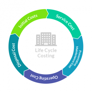Life Cycle Costing in Construction | TruEst Quantity Surveyors